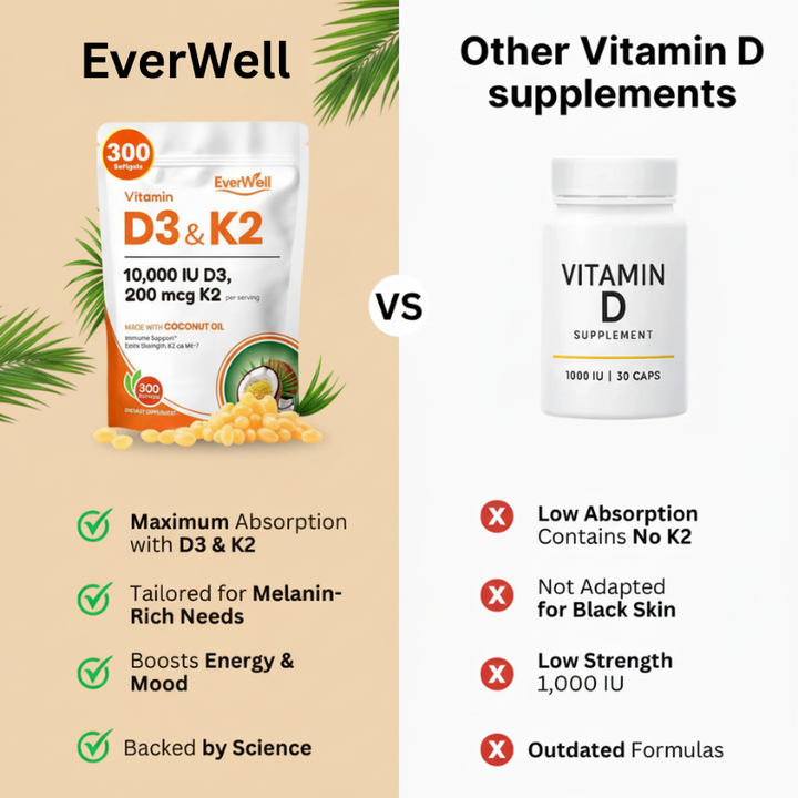 Products – EverWell